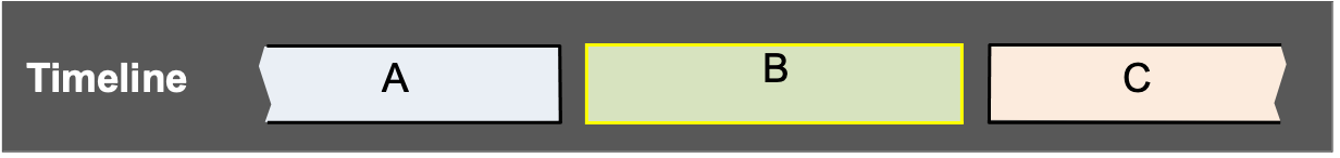 Knowledge Base - Trimming Cuts